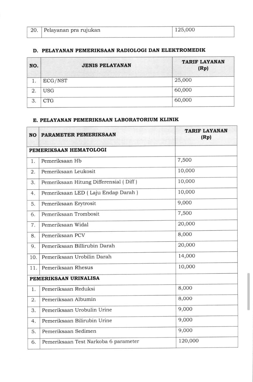 TARIF LAYANAN BLUD – PUSKESMAS LUBUK BAJA